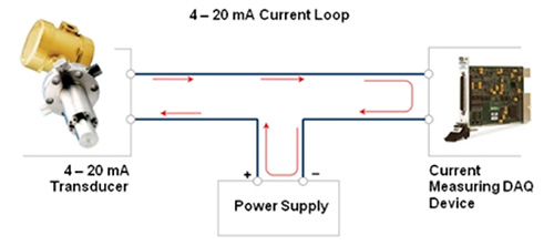 RS-485 & 20 mA Interfaces Industrial Transducers | DigiKey
